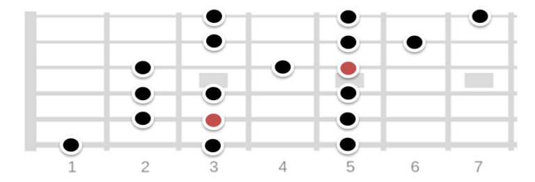 Caged System Guitar [Easy Guide, 2019 UPDATE] Major Scale, Chords and ...