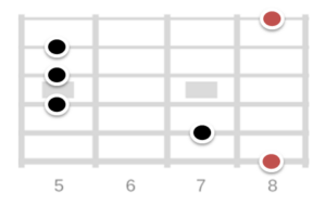 Caged System Guitar [Easy Guide, 2019 UPDATE] Major Scale, Chords and ...