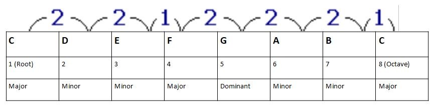 Holistic Overview Of ALL Guitar Music Theory - Guitar Skills Planet