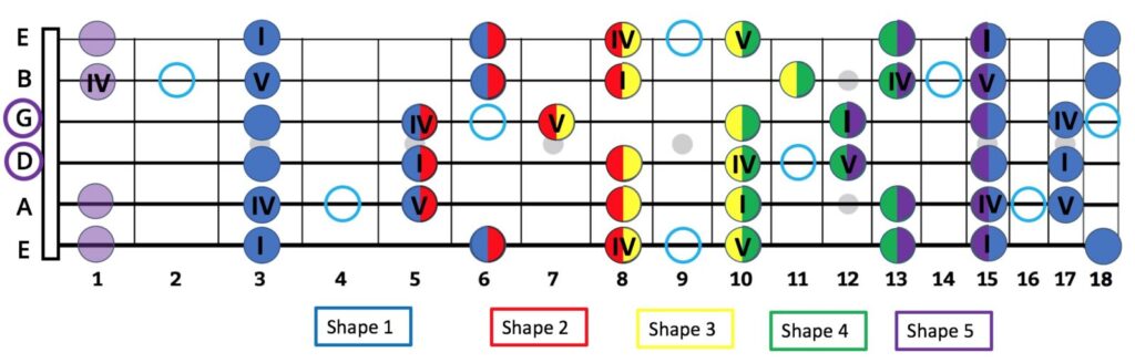 ALL Guitar Scales Explained! Memorize EASILY With Fretboard Diagrams ...