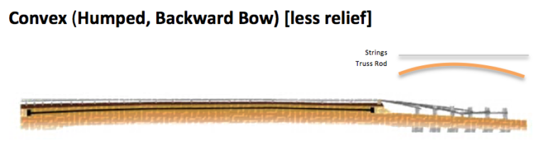 Truss Rod Types? ALL Mechanisms & Construction Explained! - Guitar ...